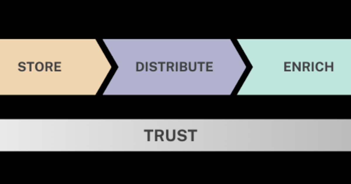 Software Bill Of Materials that you can trust — Chainloop